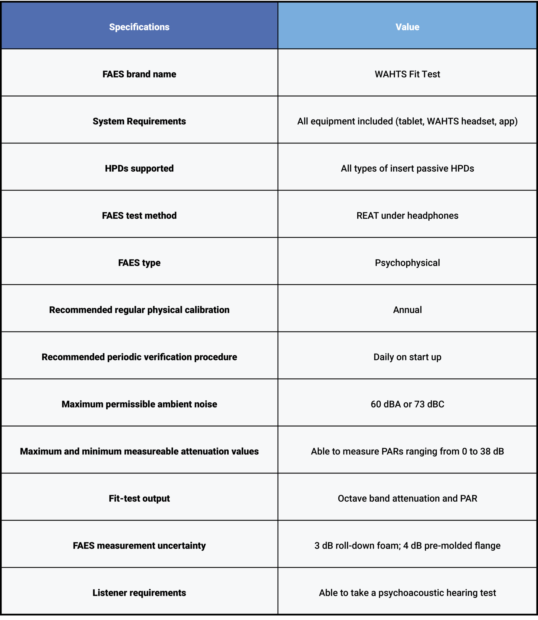 WAHTS | Hearing Protector Fit Testing